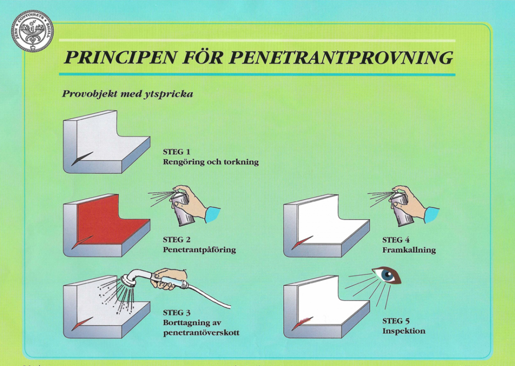 Princip - Metallkompetens