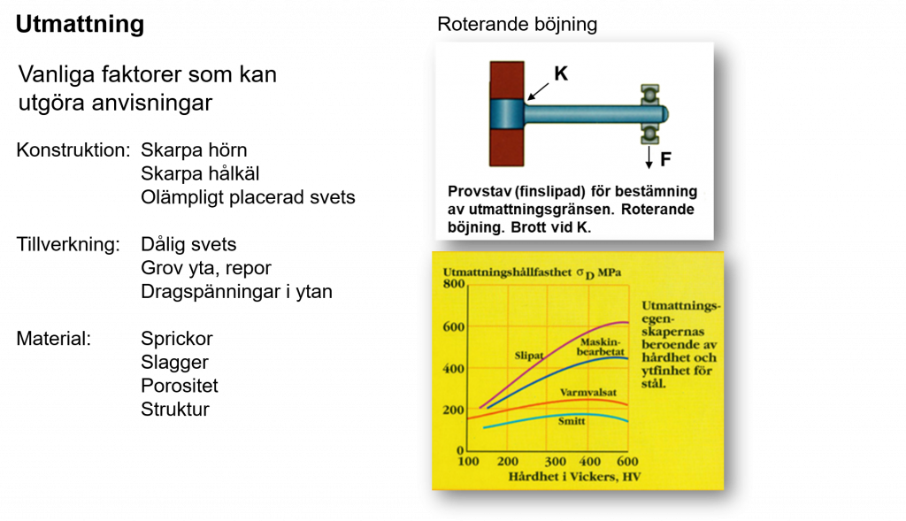 Utmattningshållfasthet - Metallkompetens