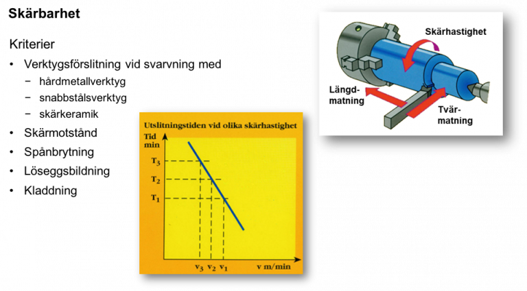 Skärbarhet - Metallkompetens