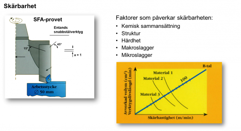 Skärbarhet - Metallkompetens