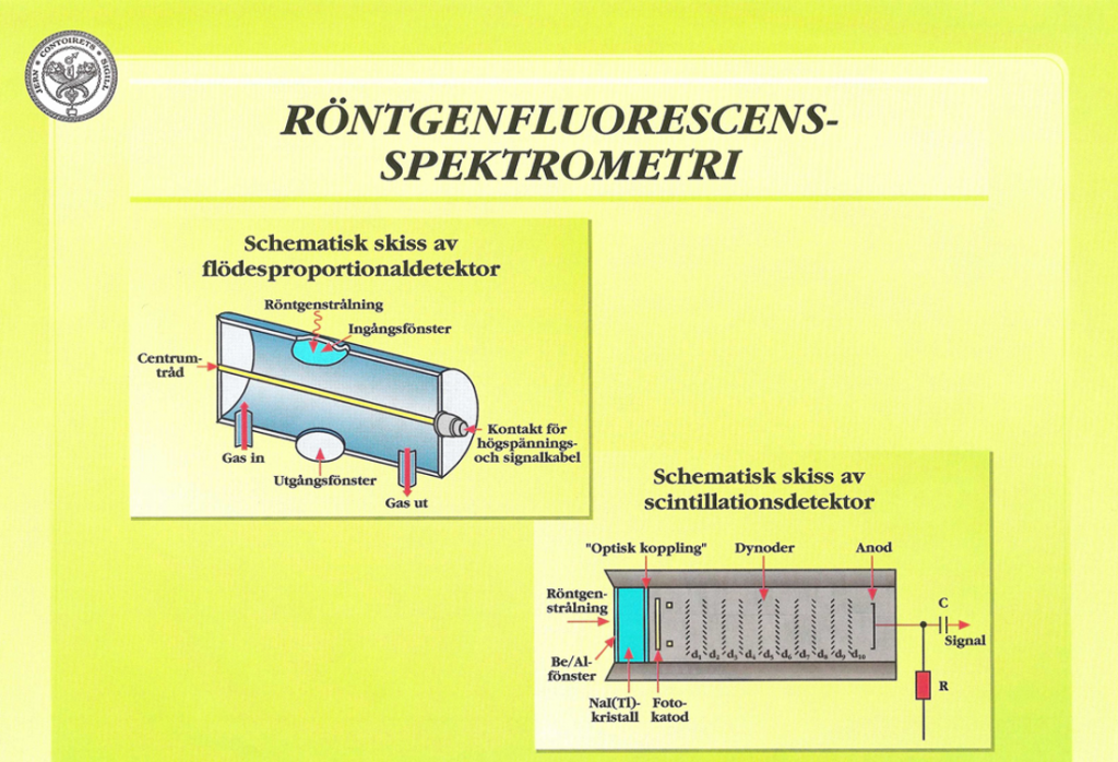 Instrumentella analyser på fasta prov - Metallkompetens