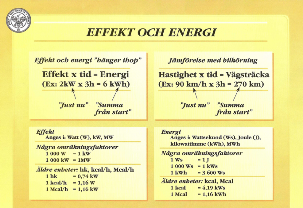 Energi i olika former - Metallkompetens