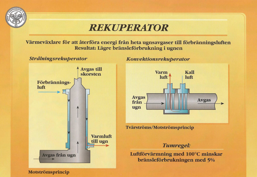 Rekuperator - Metallkompetens