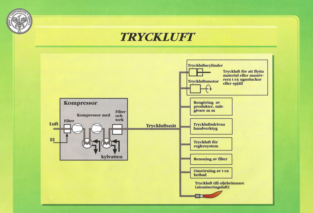 Tryckluft - Metallkompetens