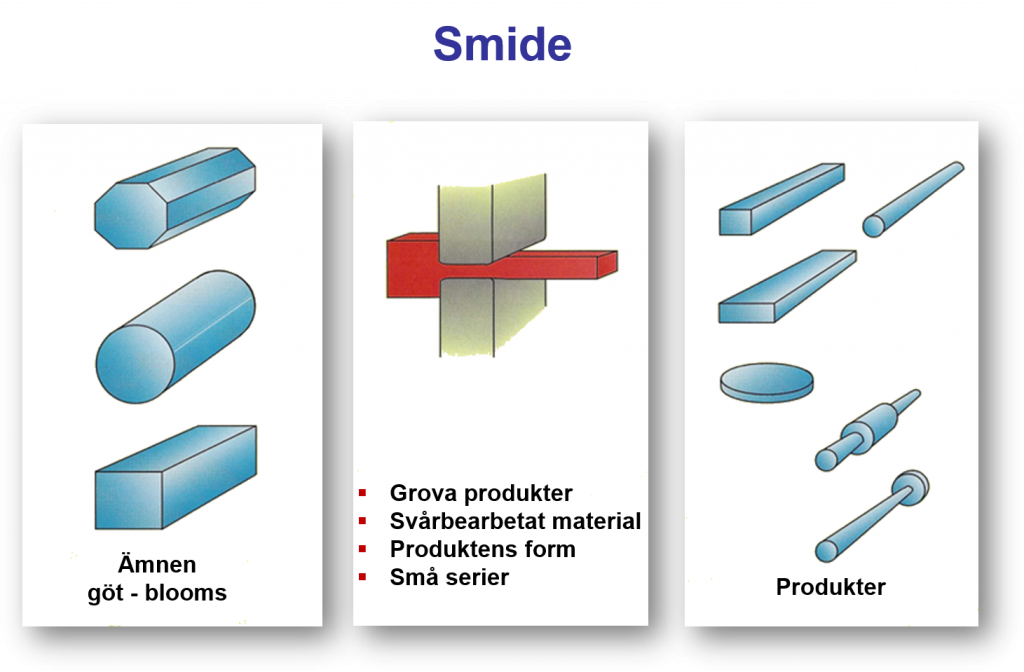 Allmänt - Metallkompetens