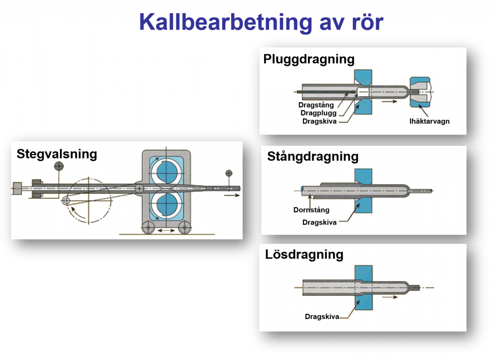 Kallbearbetning av rör - Metallkompetens