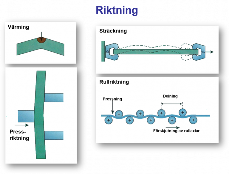 Riktning - Metallkompetens