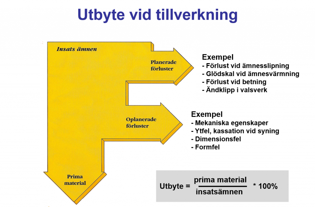 Utbyte - Metallkompetens