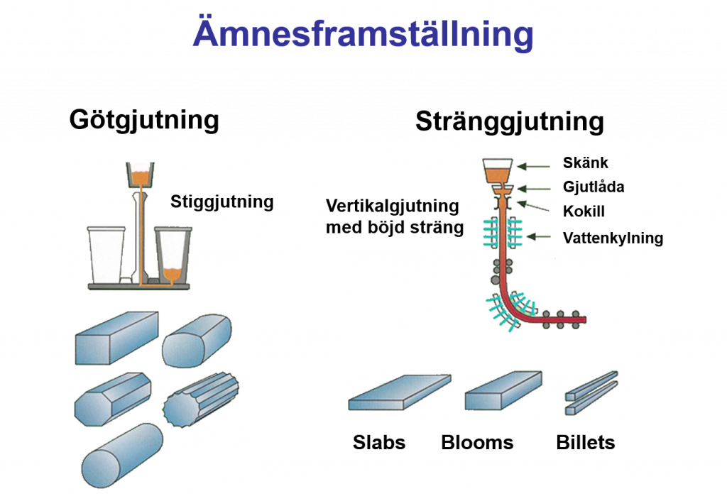 Översikt - Metallkompetens