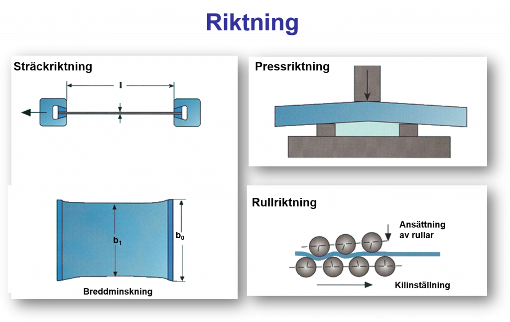 Riktning - Metallkompetens