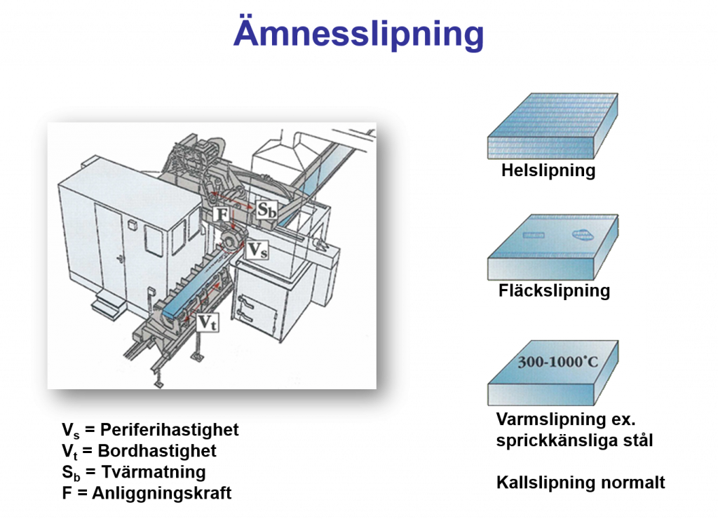Ämnesslipning - Metallkompetens